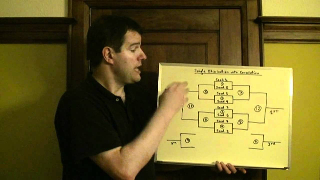 Fivb Tutorial Single Elimination With Consolation Format Youtube