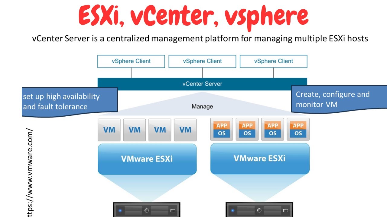 Esxi 8