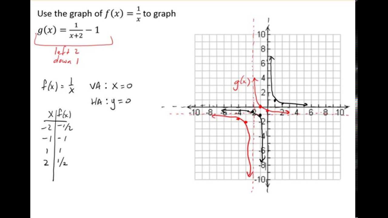 Use Transformations To Graph Rational Functions Youtube