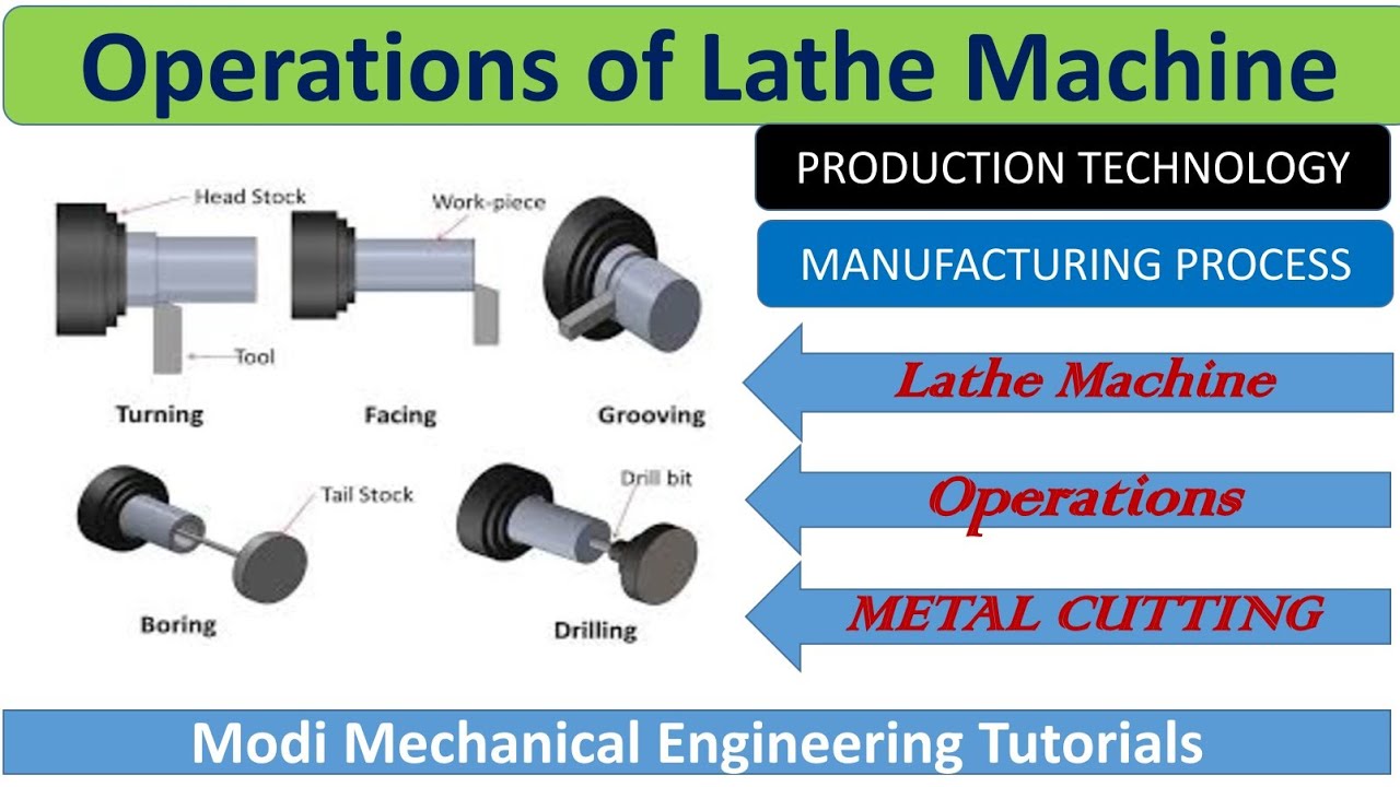 Lathe Machine Operation Facing Mechanical Technology Centering