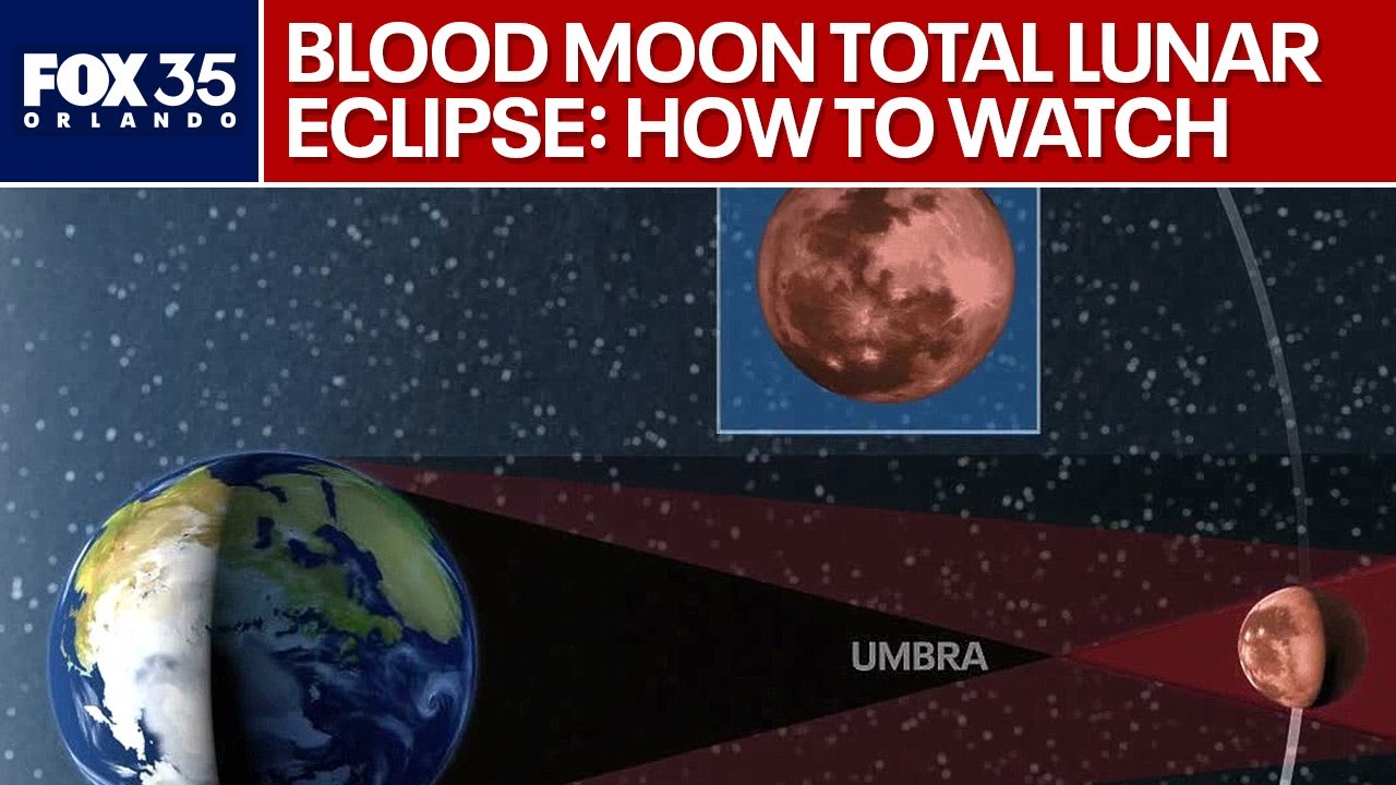 What To Know About Blood Moon Total Lunar Eclipse Youtube