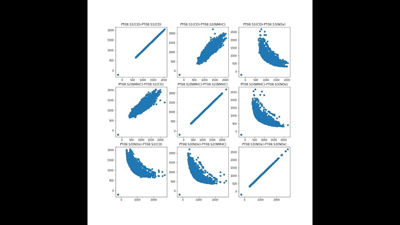 Python Plotting Tutorial Youtube