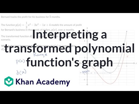 Interpreting A Transformed Polynomial Function S Graph Precalculus