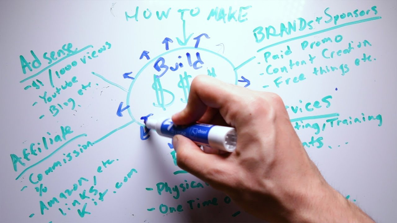 How To Make Money On Explained Youtube