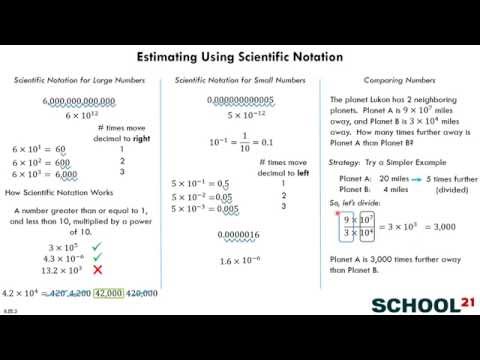 Estimating Using Scientific Notation 8 Ee 3 Quizalize