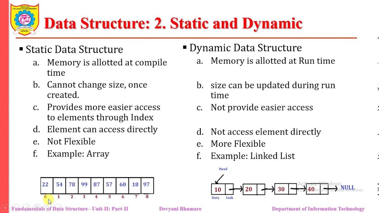 Difference Between Composite And Non Composite Data Types At Gabriella