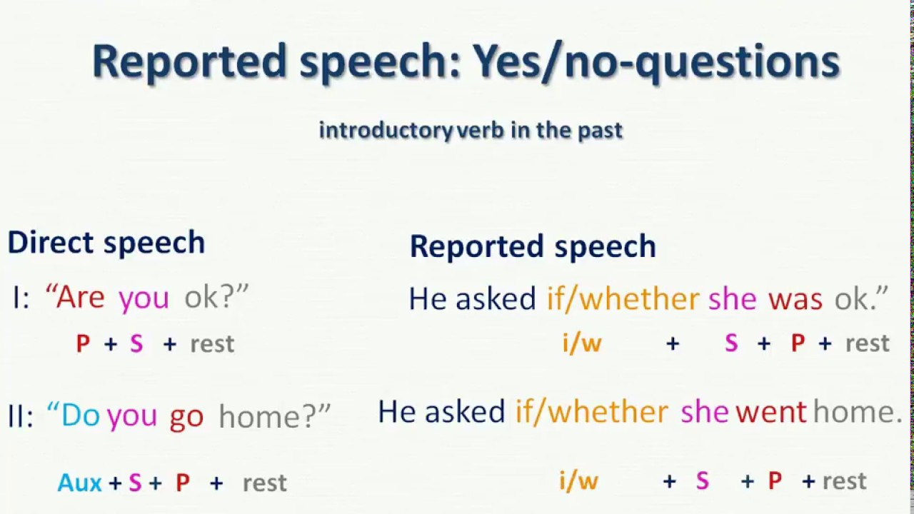 Reported Questions