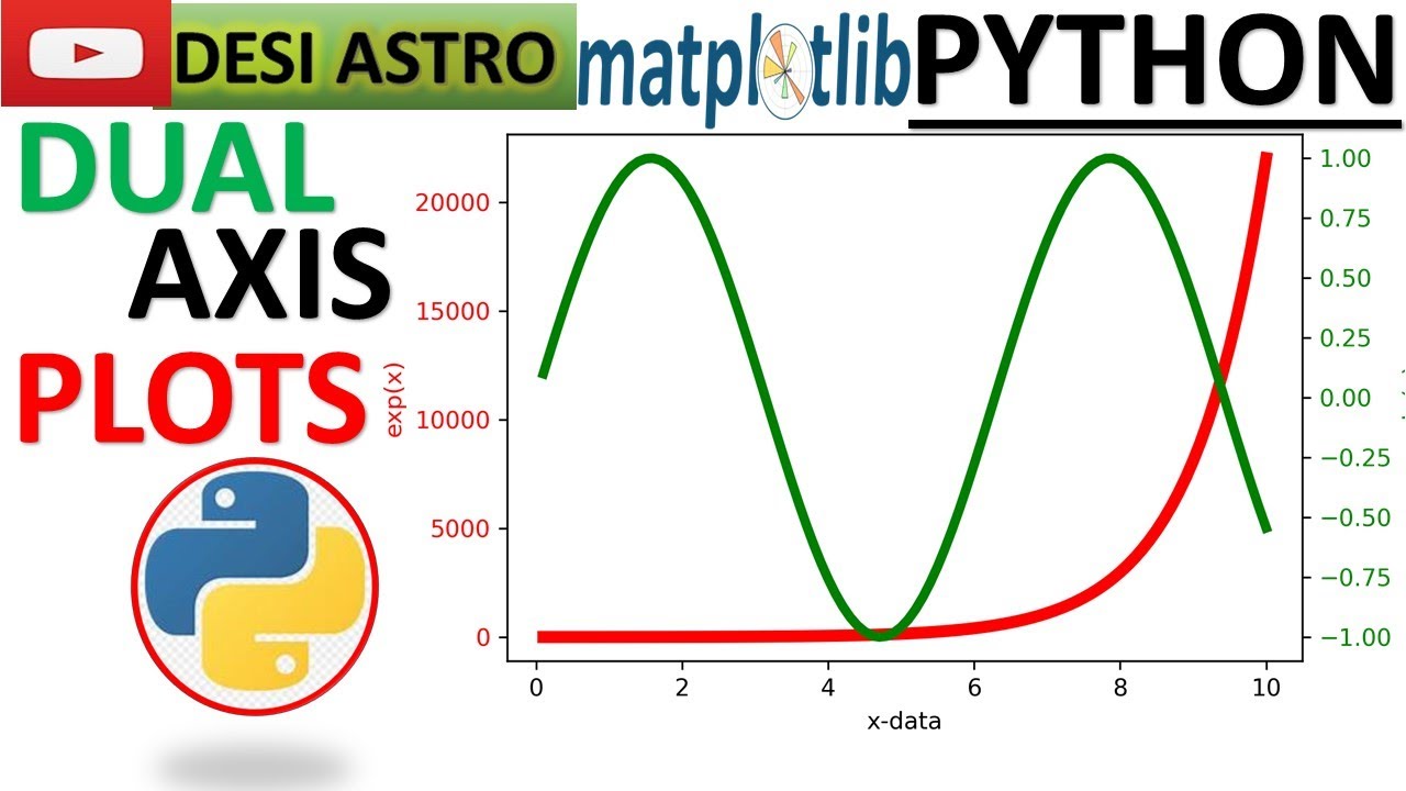 Python How To Plot Dual Axis Plot Python Matplotlib Plotting