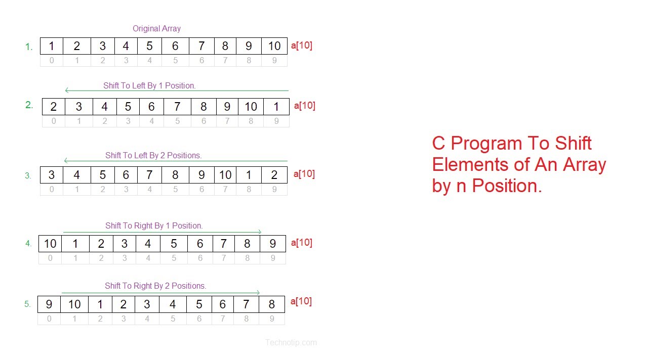 C Program To Shift Elements Of An Array By N Position Youtube