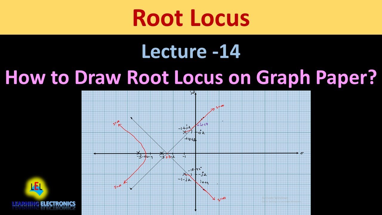 How To Draw Root Locus On Graph Paper With Steps On Graph Paper Part