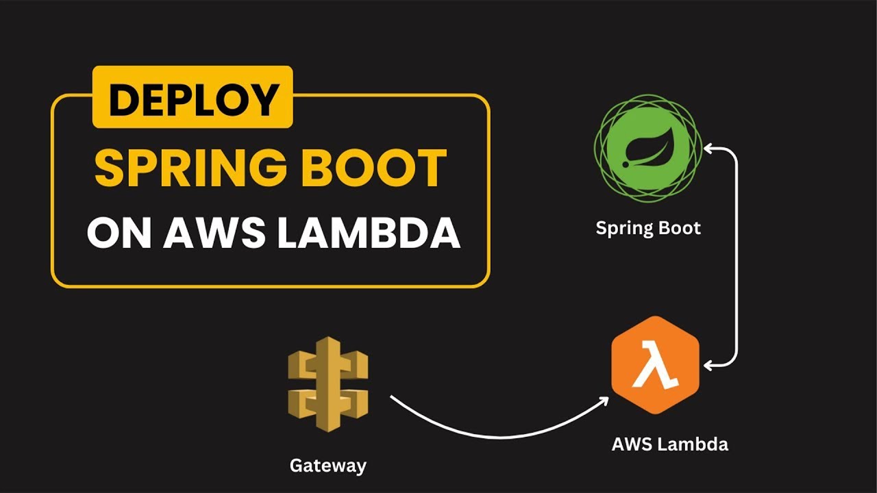 Deploy Spring Boot Application To Aws Lambda With Aws Api Gateway Youtube