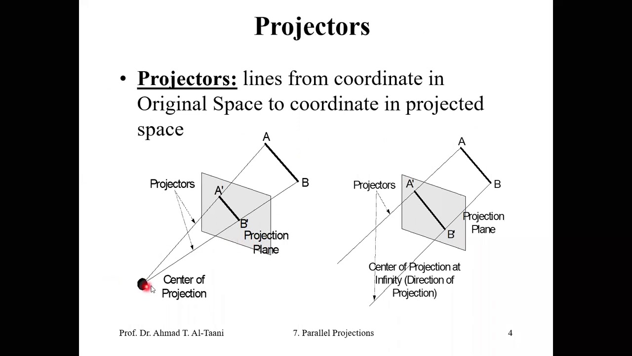 20 Parallel Projection 1 Youtube