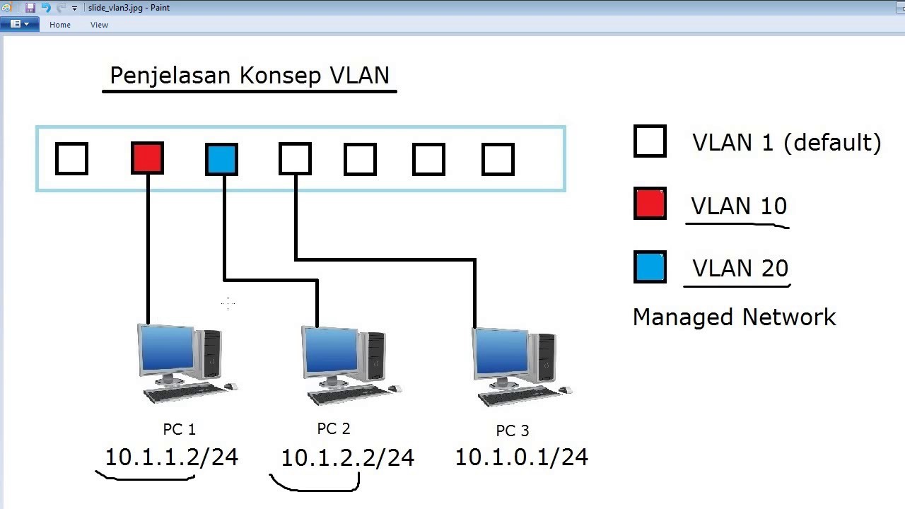 05 Konfigurasi Virtual Lan Vlan Youtube