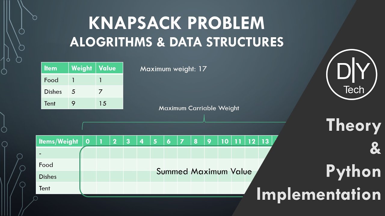 Knapsack Problem In Python Dynamic Programming Implementation
