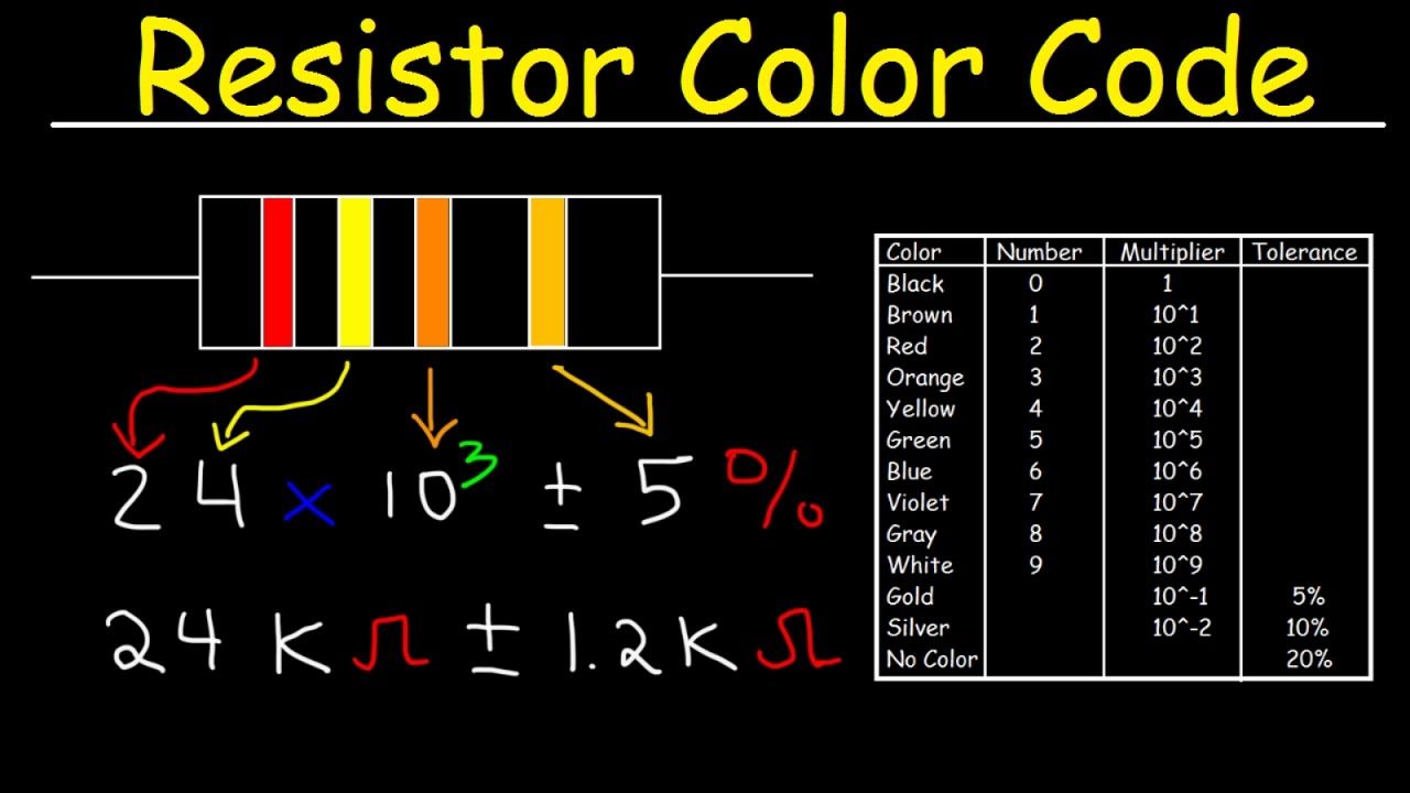Resistor Color Code Chart Tutorial Review Physics