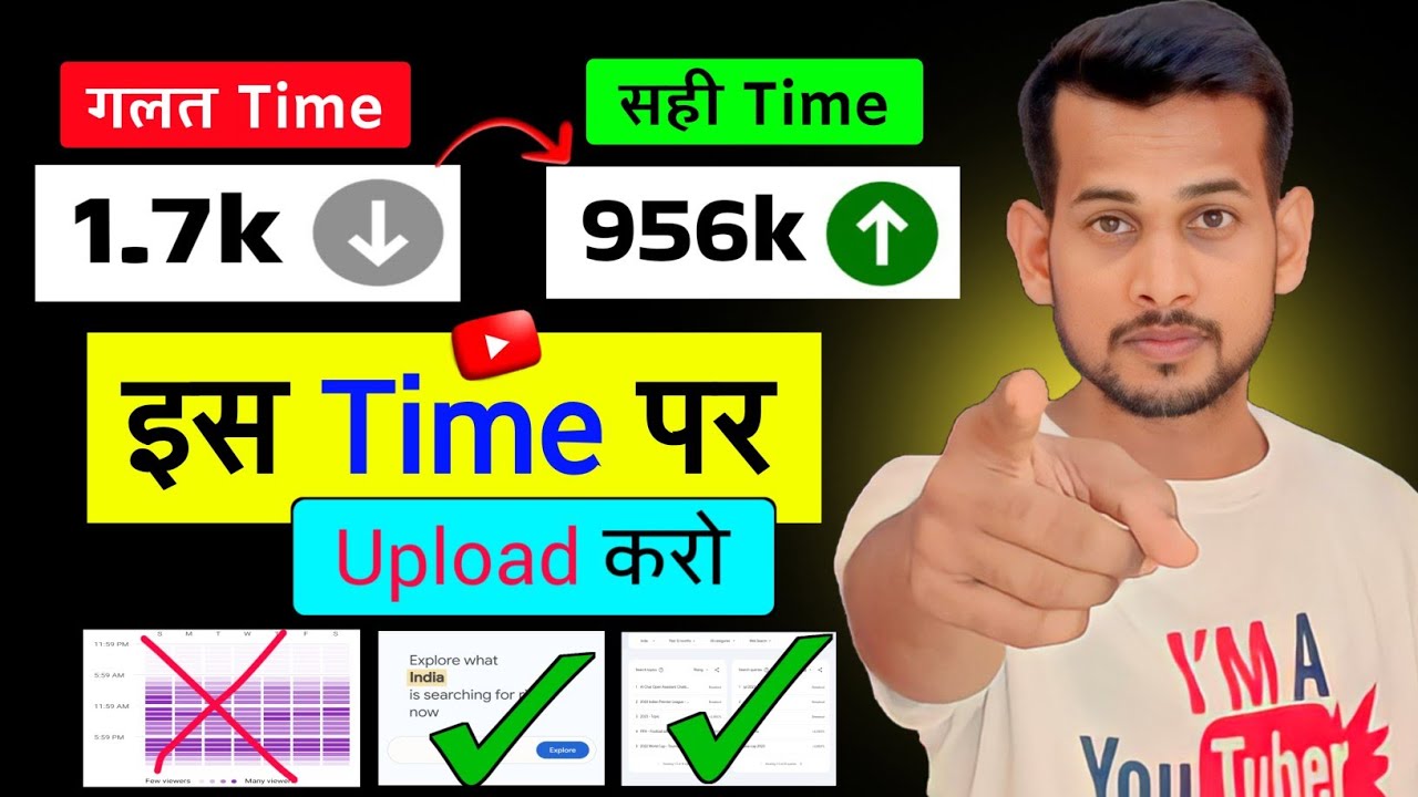 Mastering Youtube The Perfect Time To Upload Your Videos For Maximum