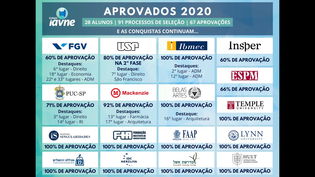 Aprovados 2020 Youtube