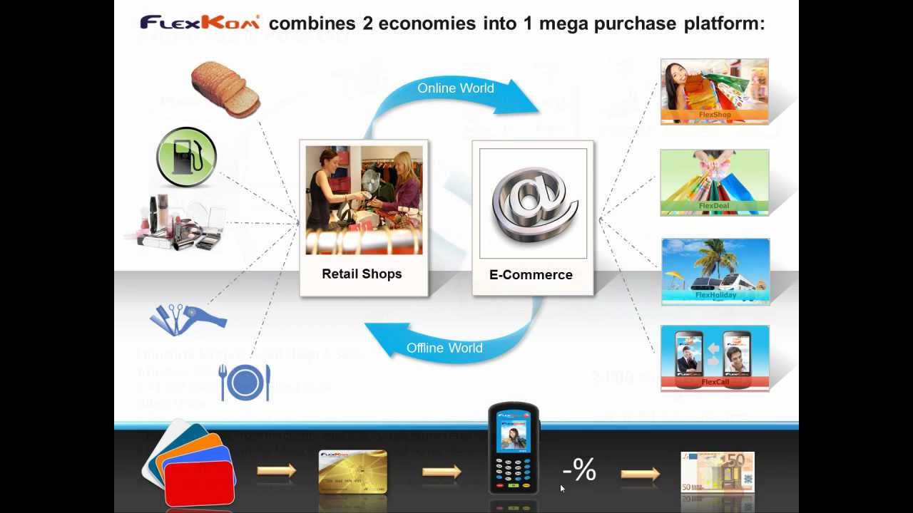 Flexkom Presentation Youtube