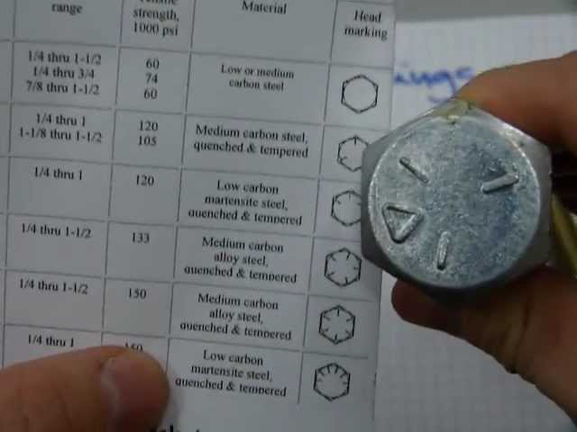Bolt Hardness Markings