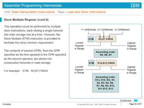 Assembler Intermediate Unit3 Youtube