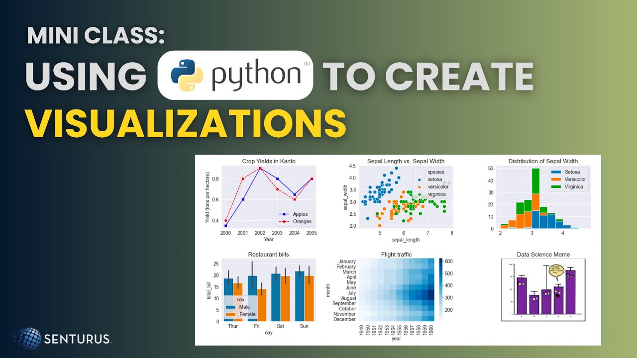 Using Python To Create Visualizations Youtube