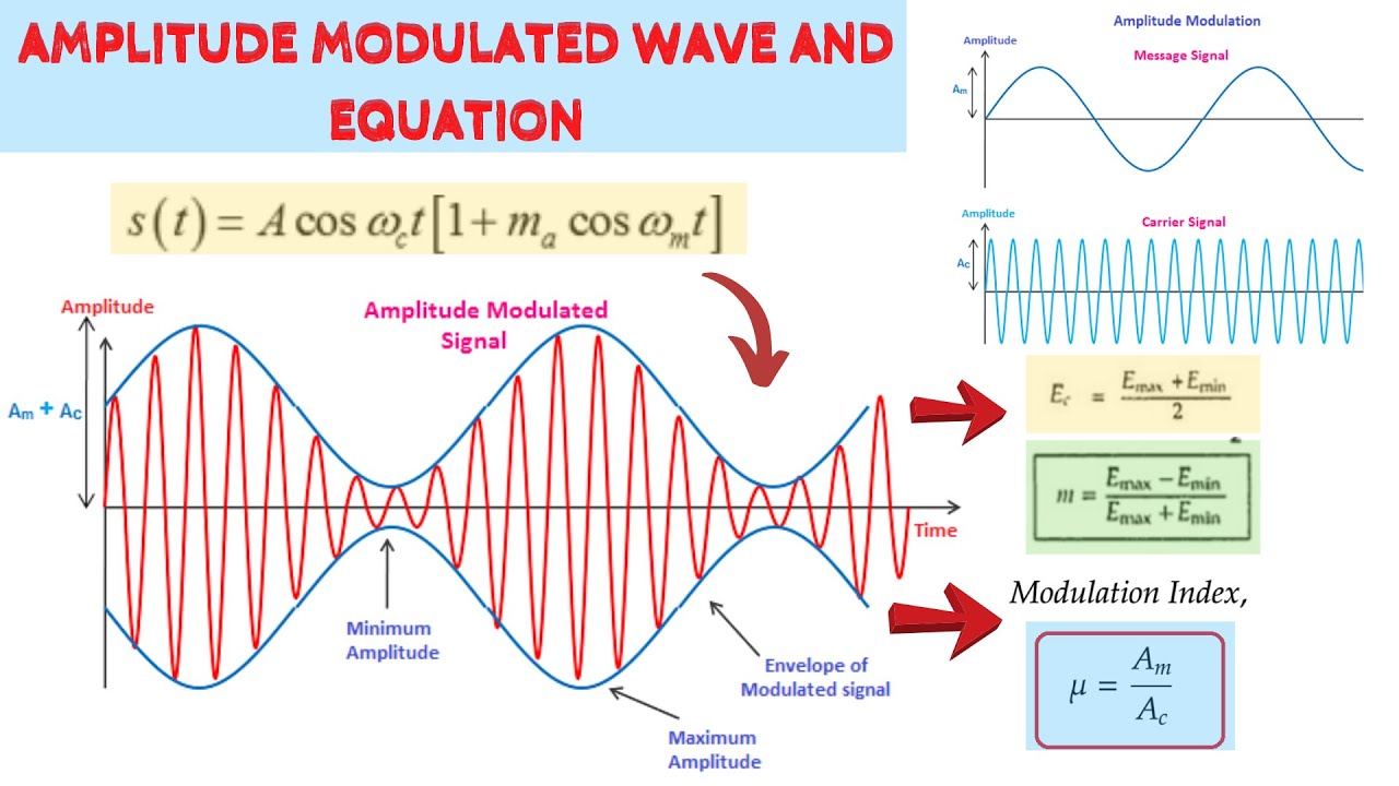 Amplitude Modulation Waveform And Equation Communication System Youtube