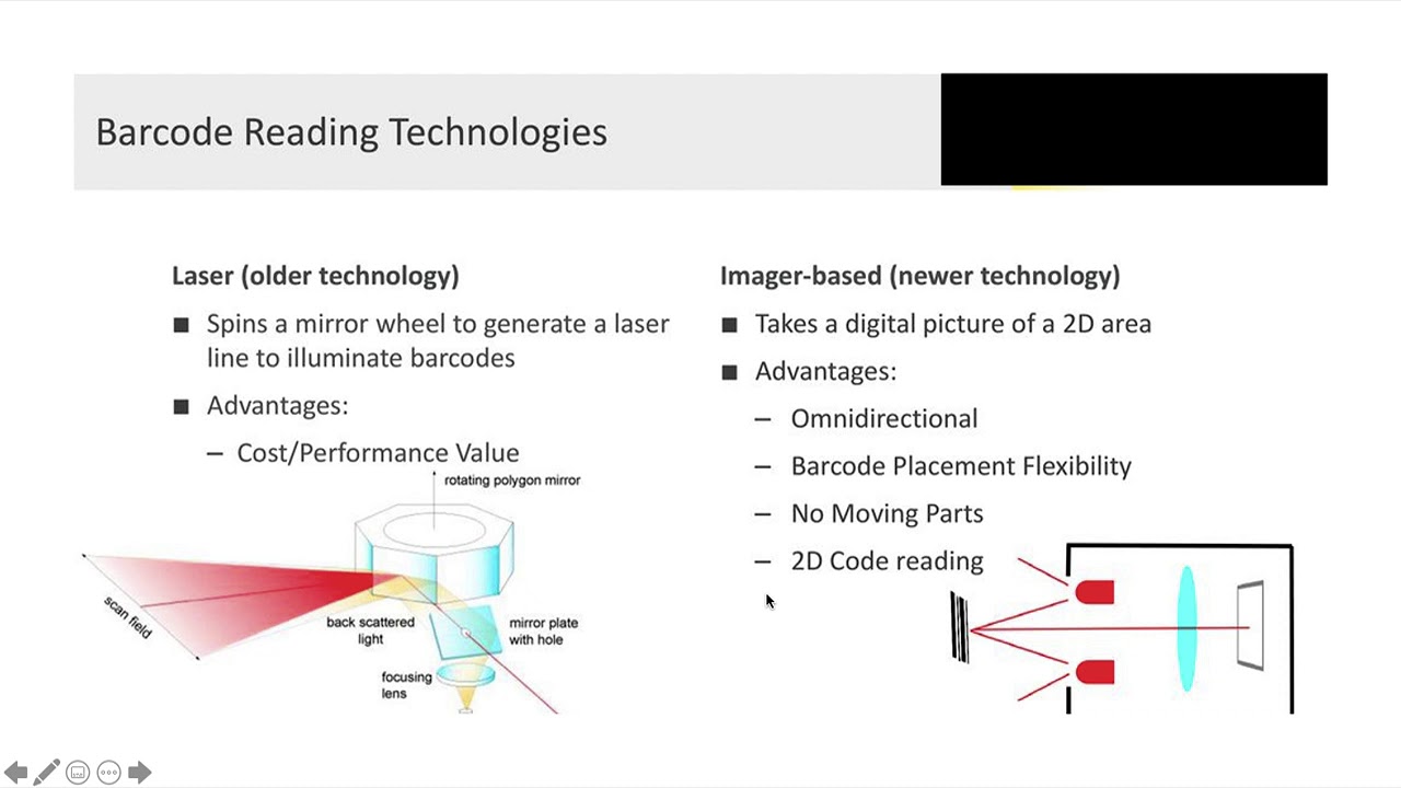 Barcode Scanner And Types Linear Imager Vs Laser Barcode Scanner Youtube