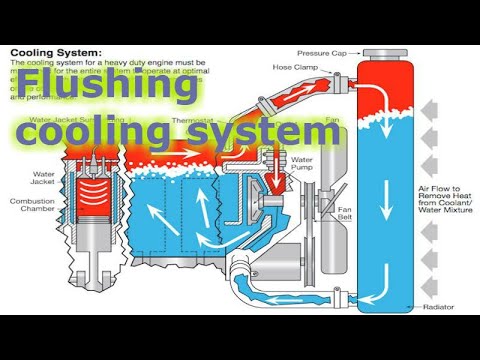 Flushing Your Car Cooling System How To Do A Coolant Flush Youtube