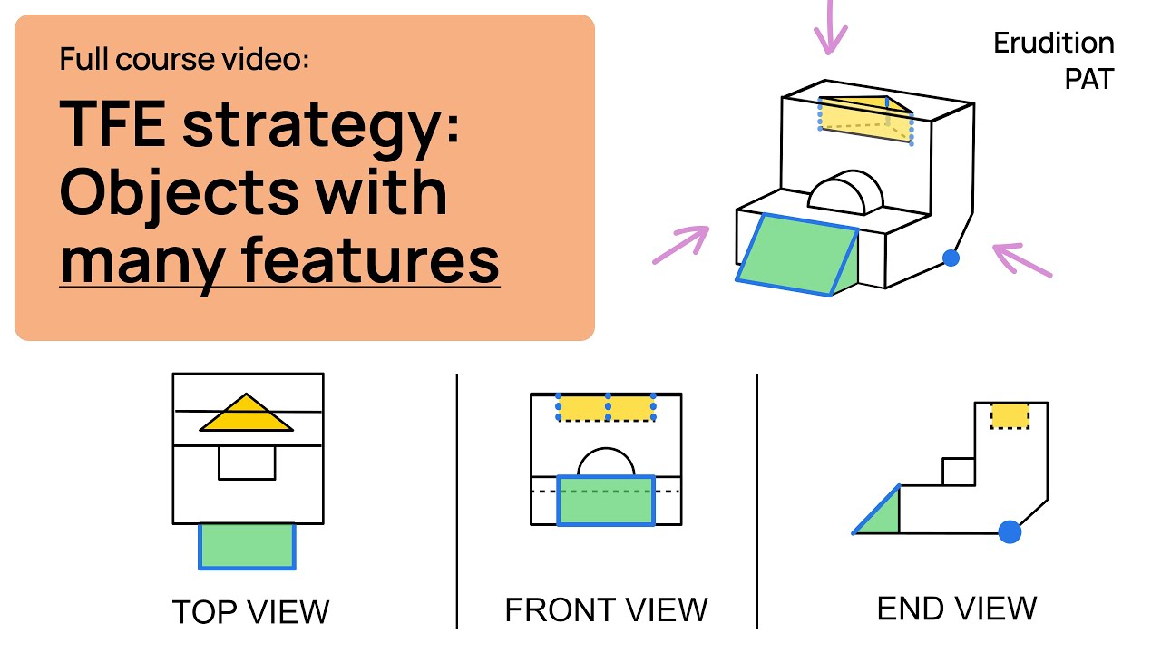 Top Front End Strategy Interpreting Complex Objects Perceptual