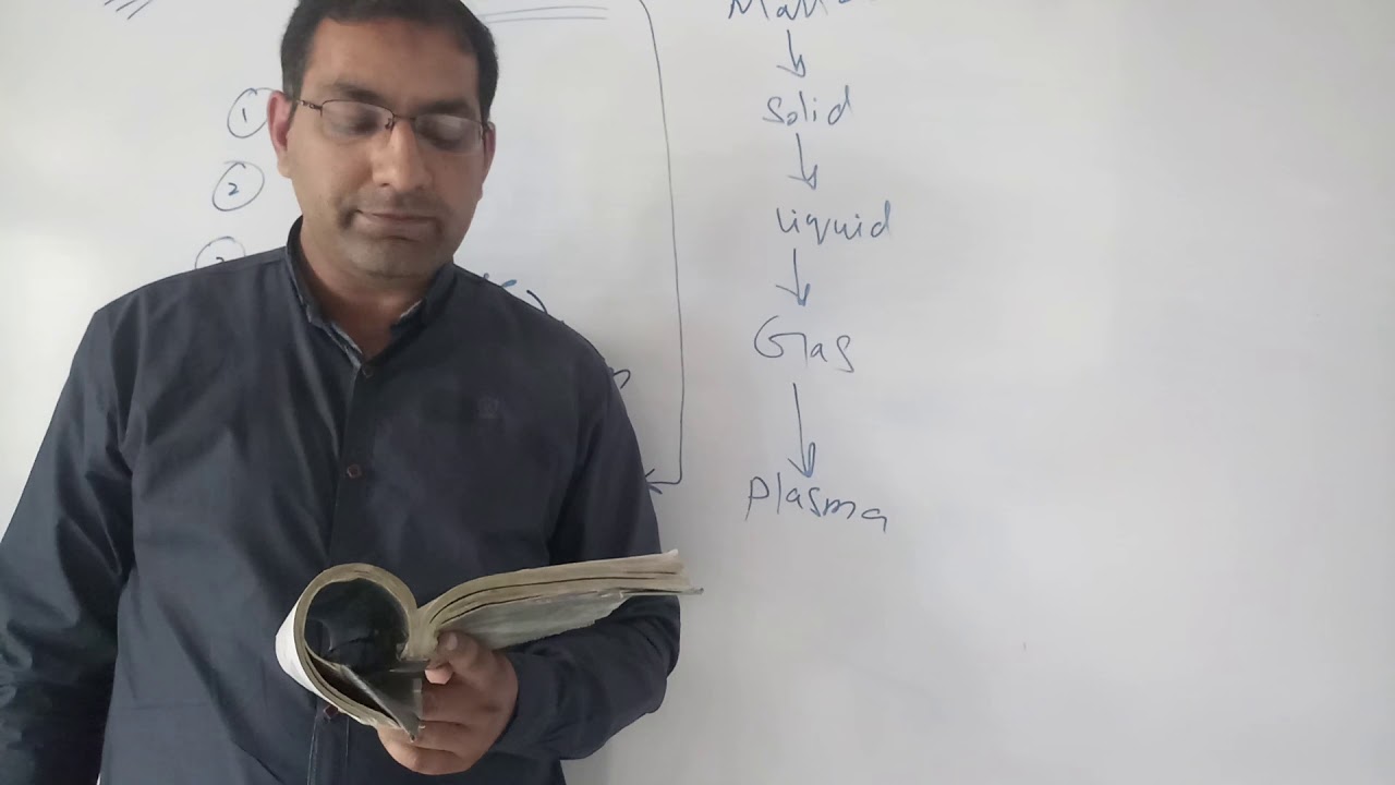 Physics Youtube