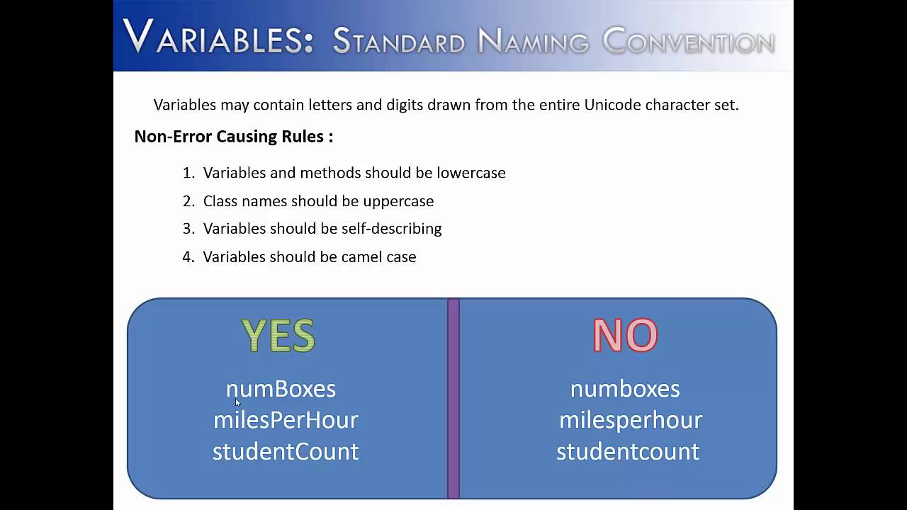 Naming Variables Part 2 Naming Convention Java Youtube