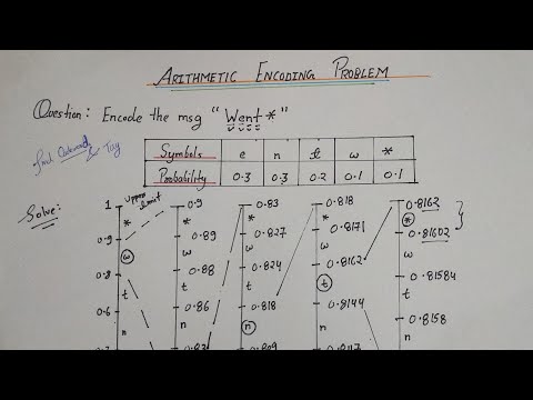 Arithmetic Encoding Problem Youtube