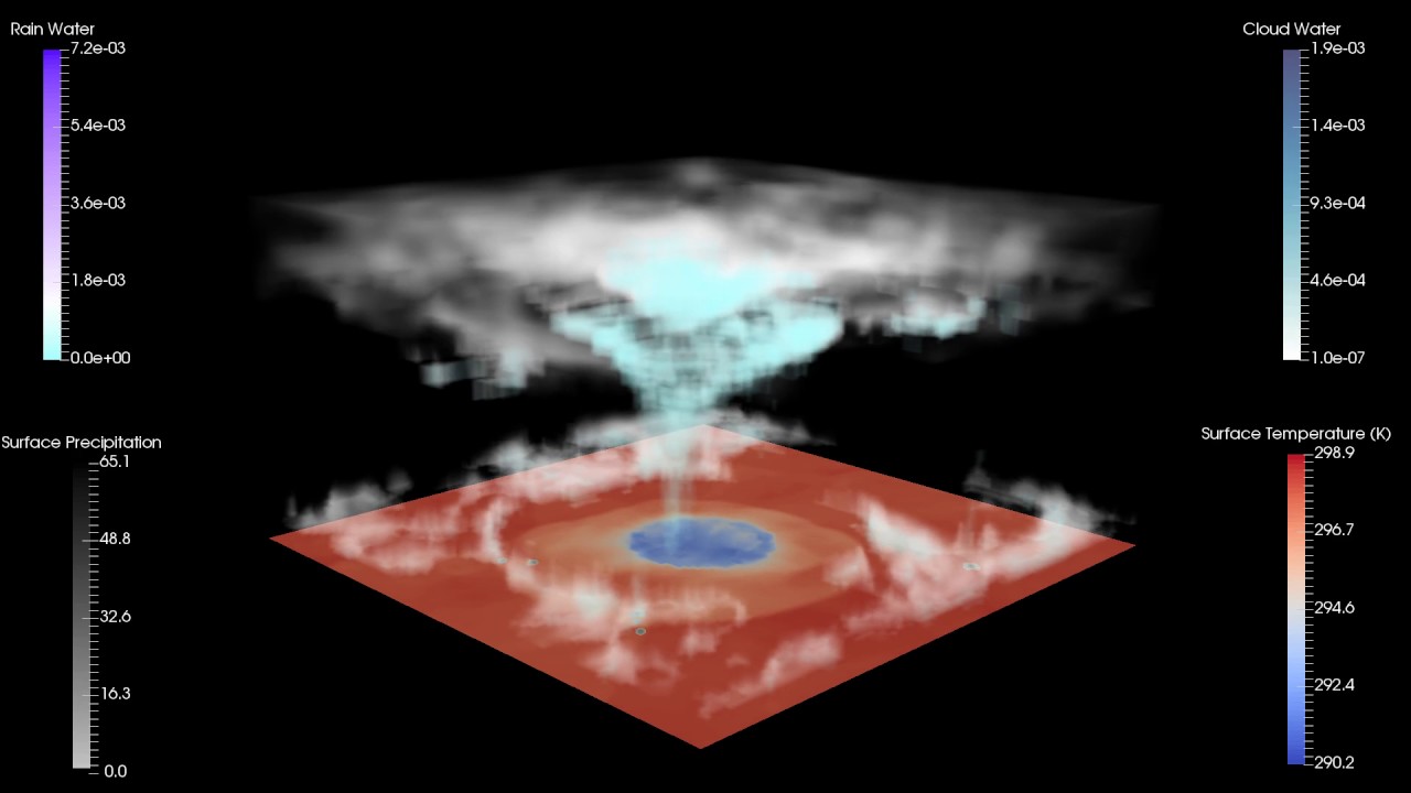 Cloud Resolving Model Youtube