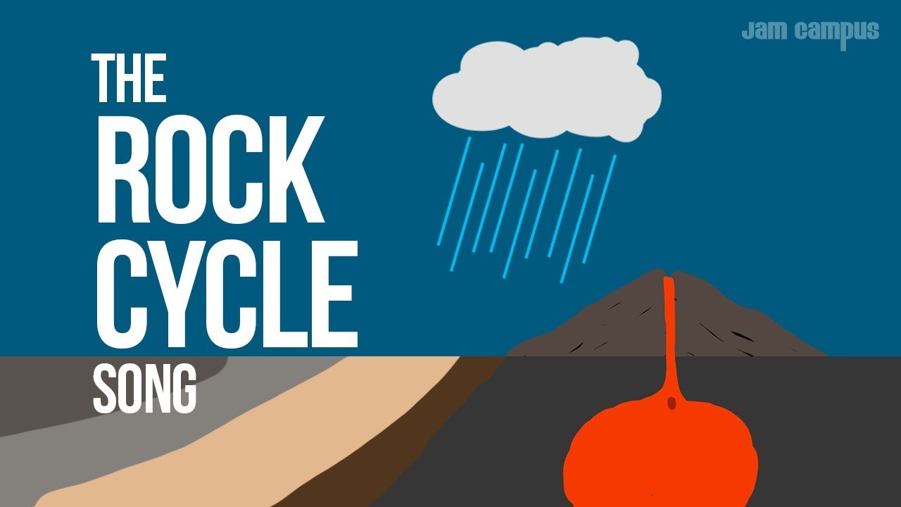 The Rock Cycle Song Science Music Video Youtube