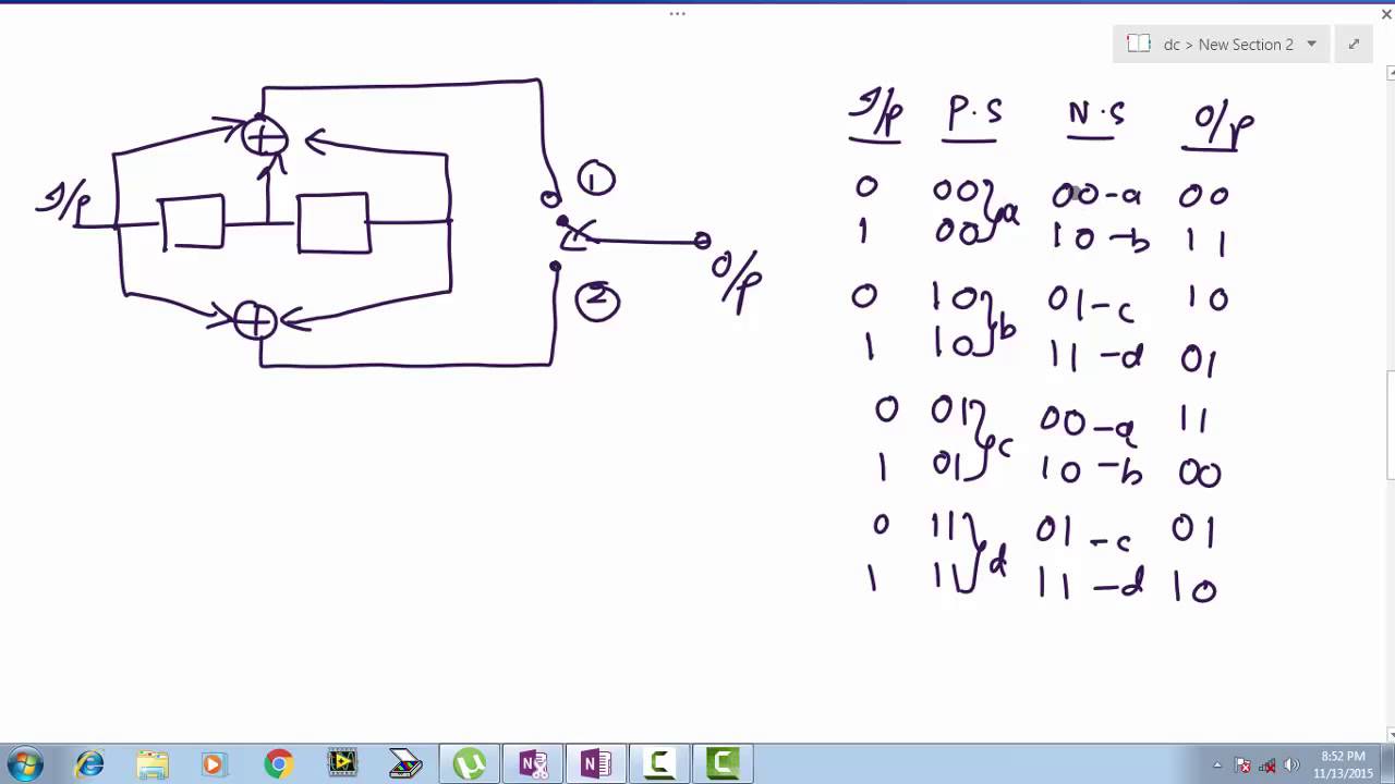 Trellis Coding Uses At Shanita Matheny Blog