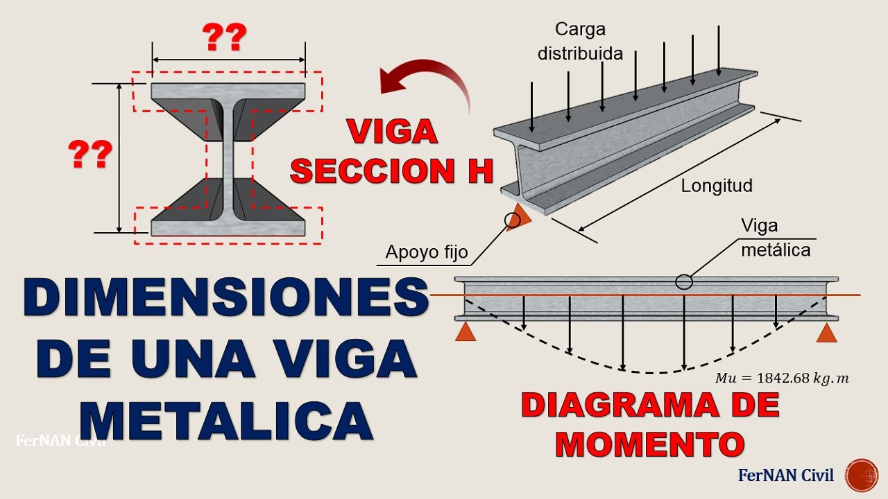 Tabla De Tamaños De Vigas De Acero Estructural Vigas Ipe