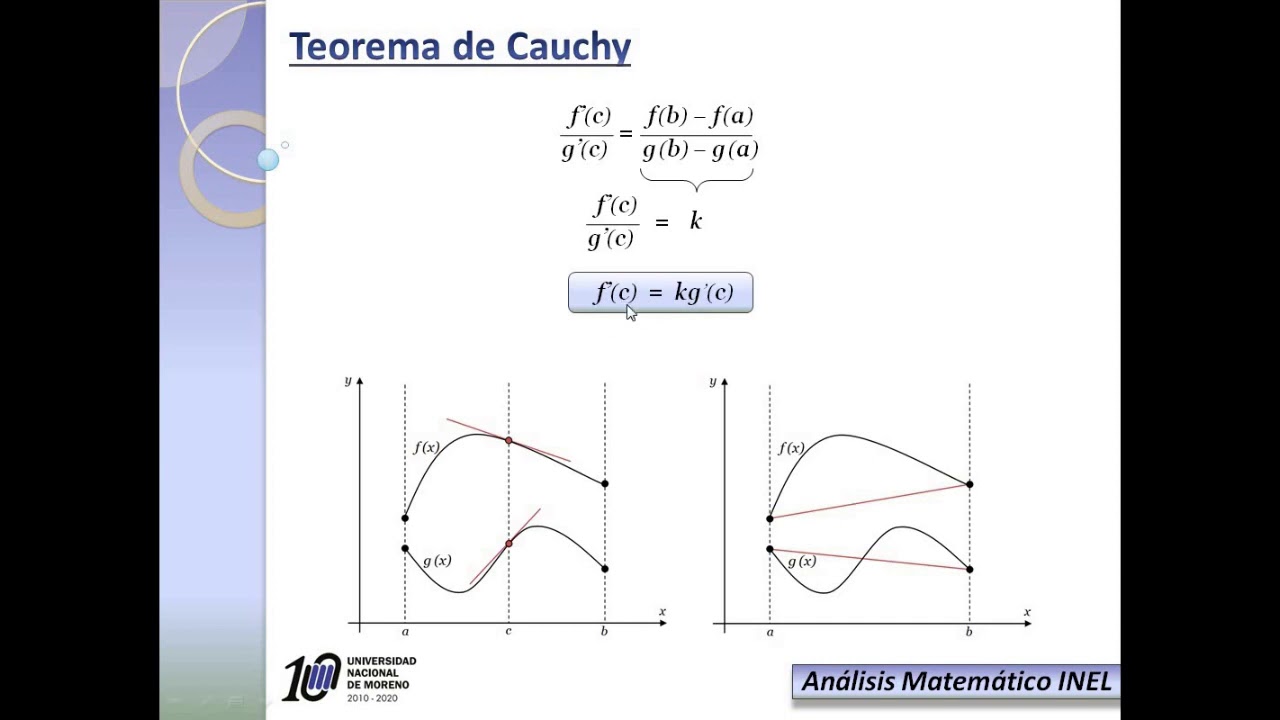 Teorema De Cauchy Análisis Matemático Unm Youtube