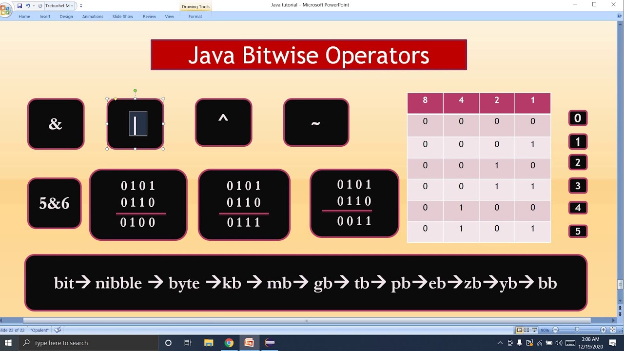17 Java Bitwise Operator Youtube