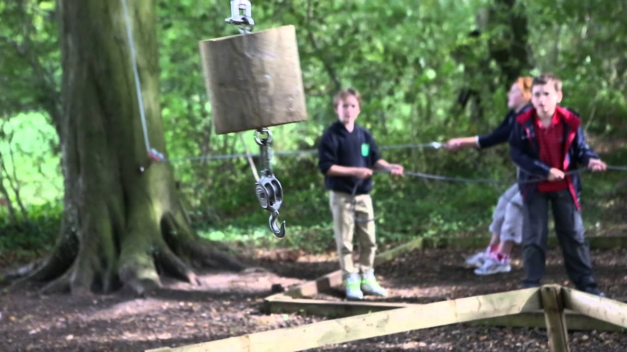 Problem Solving Youtube