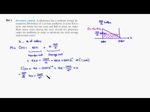 Inventory Control Problem Youtube