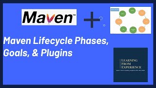 Maven Lifecycle Phases Goals Plugins Explained With Real World Demos ...