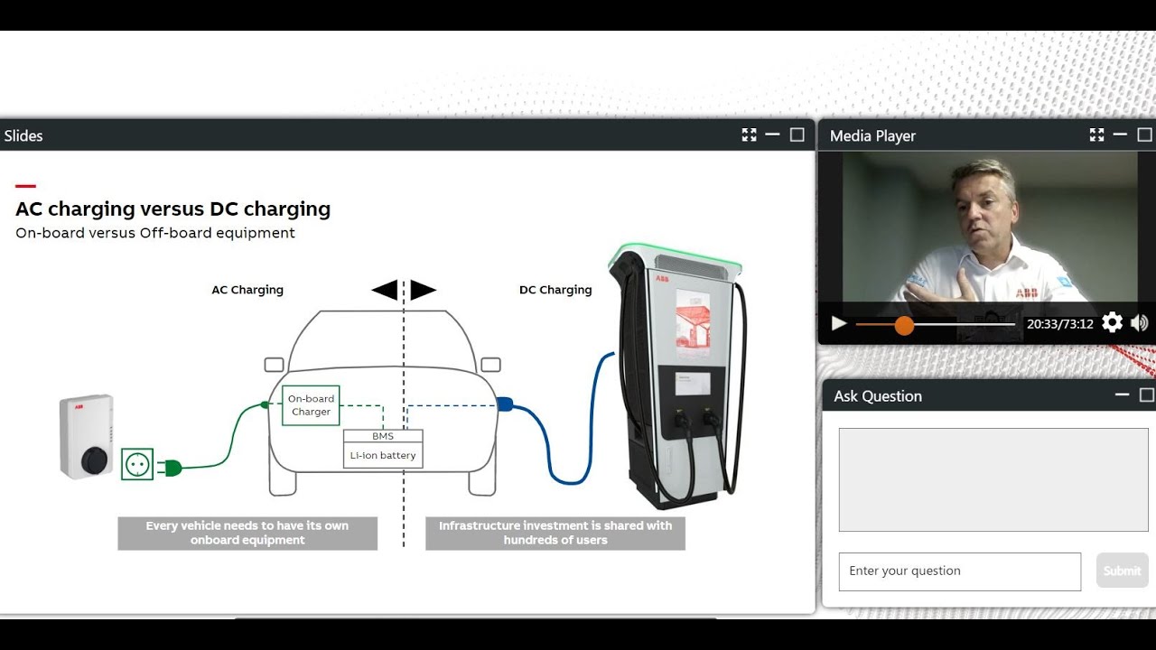 Navigating Ev Charging Technology Webinar Youtube