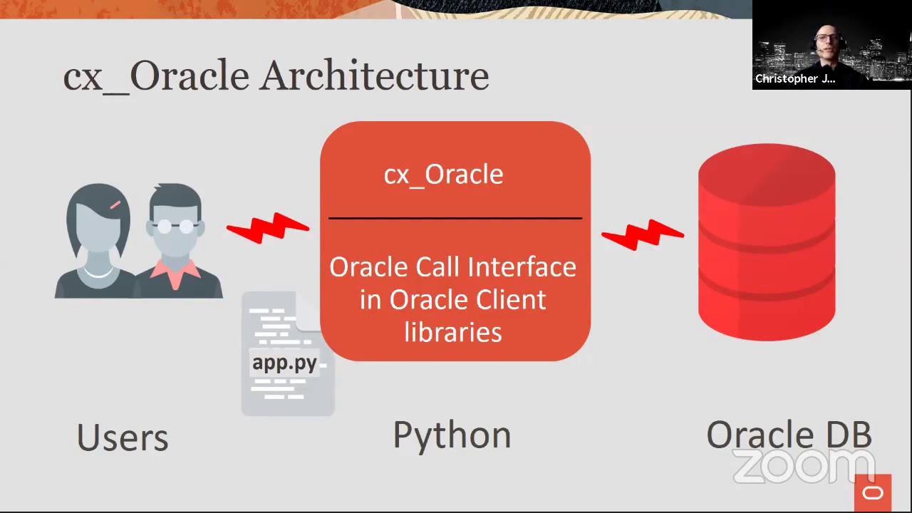 Python The New Favorite Programming Environment For Oracle Database