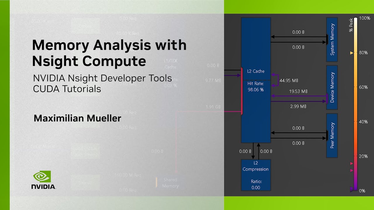 Memory Analysis With Nvidia Nsight Compute Cuda Developer Tools Youtube