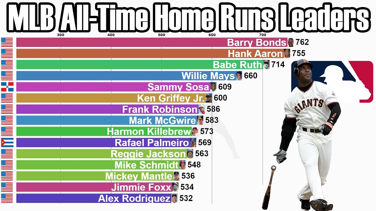 Mlb Single Postseason Home Run Record At Isaac Dadson Blog