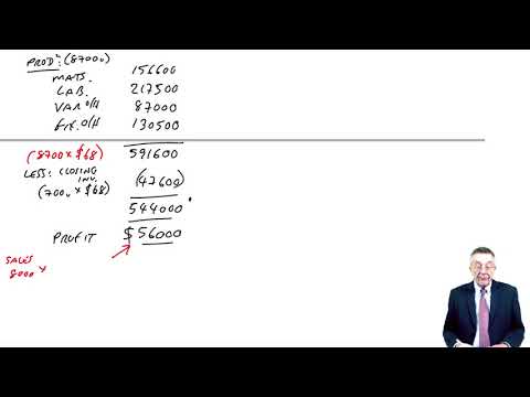 Basic Variance Analysis Part 1 Acca Performance Management Pm