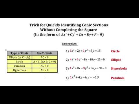 4 Examples Using A Trick To Quickly Identify A Conic Section Without