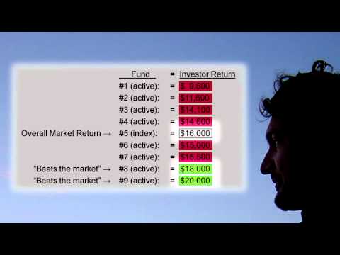 Rule 6 Use Index Funds When Possible Investing Video