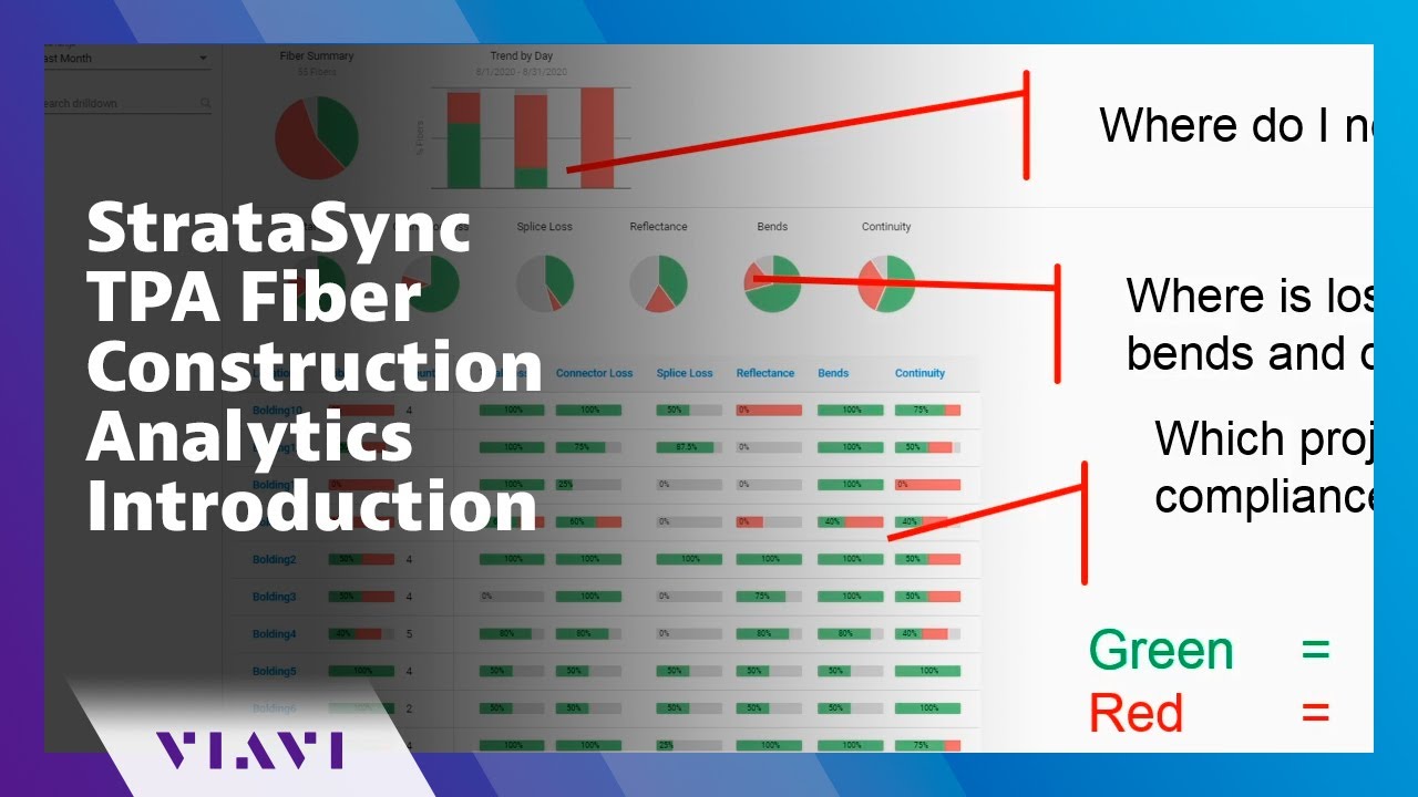 Stratasync Tpa Fiber Construction Analytics Introduction Youtube