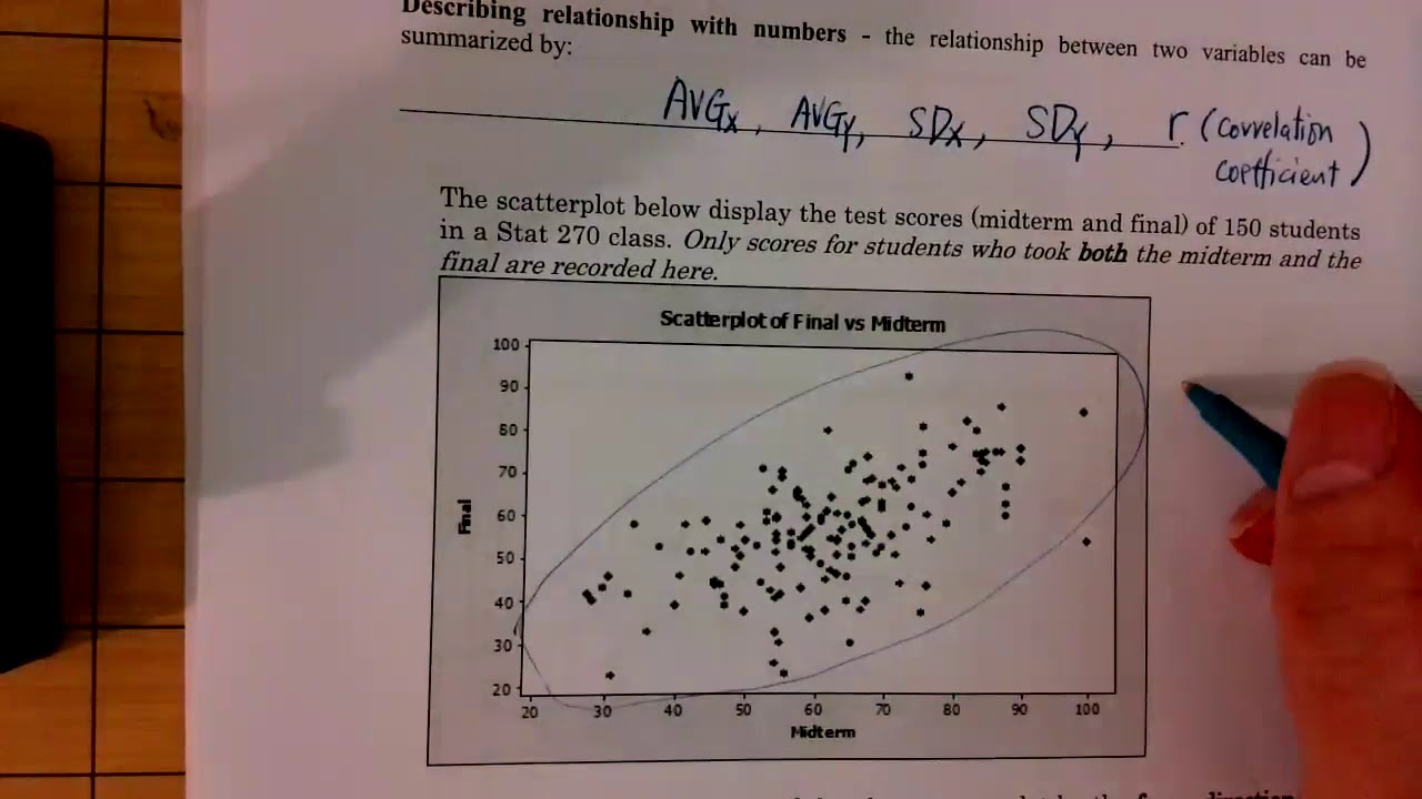 Correlation2 Youtube